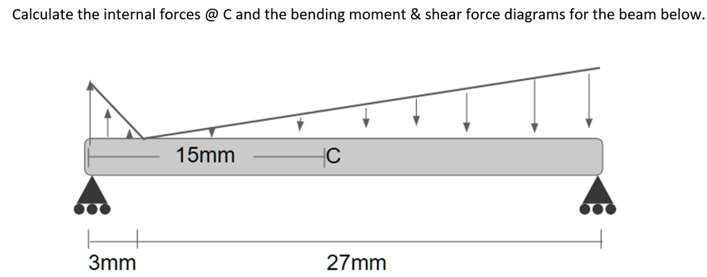 Calculate the internal forces at c and the bending moment and shear ...