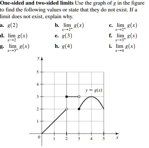 one sided and two sided limits use the graph of g in the figure to find the following values or ...