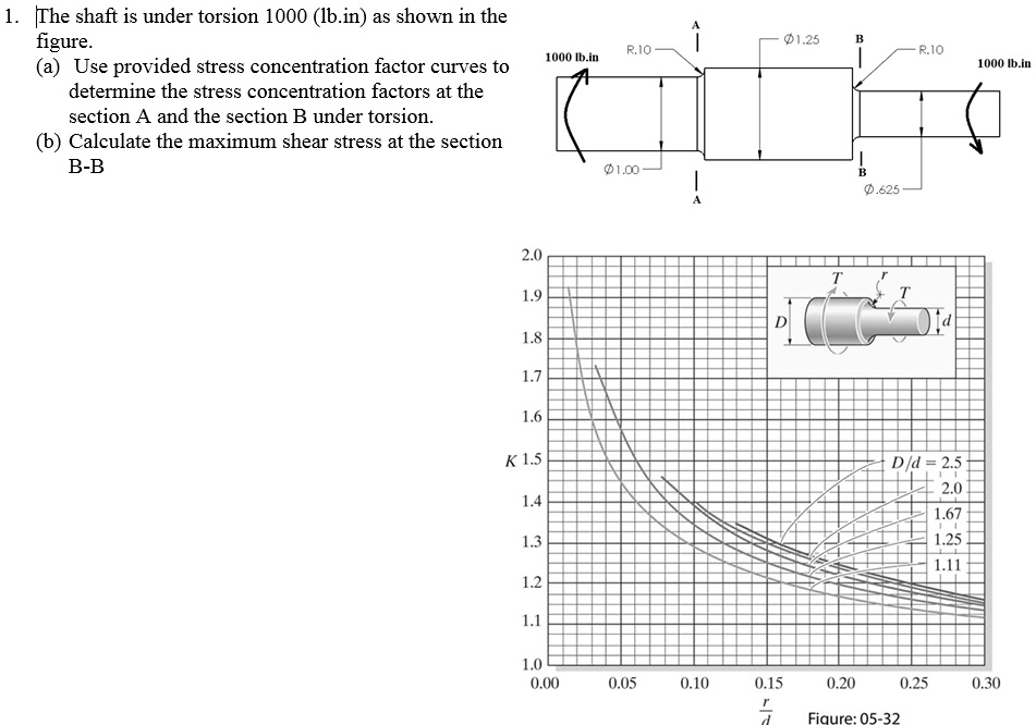 VIDEO solution: The shaft is under torsion 1000 (lb.in) as shown in the ...