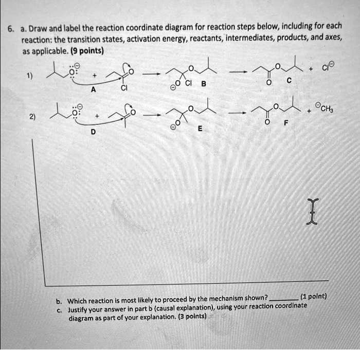 Solved Draw And Label The Reaction Coordinate Diagram For Reaction