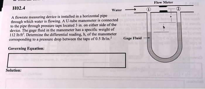 Flow Meter H02.4 Water A flowrate measuring device is installed in a ...