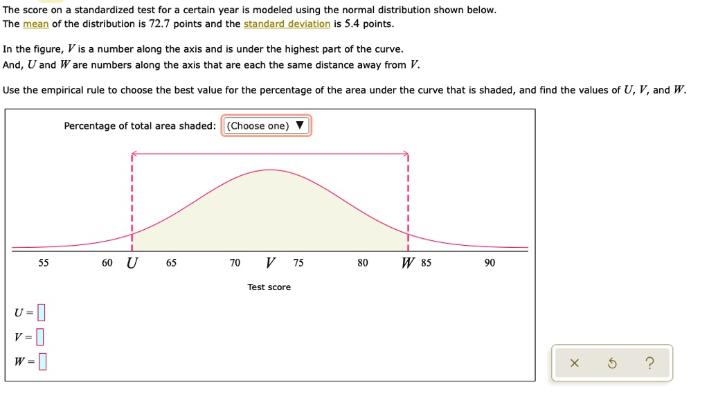 the score on standardized test for certain year is modeled using the ...
