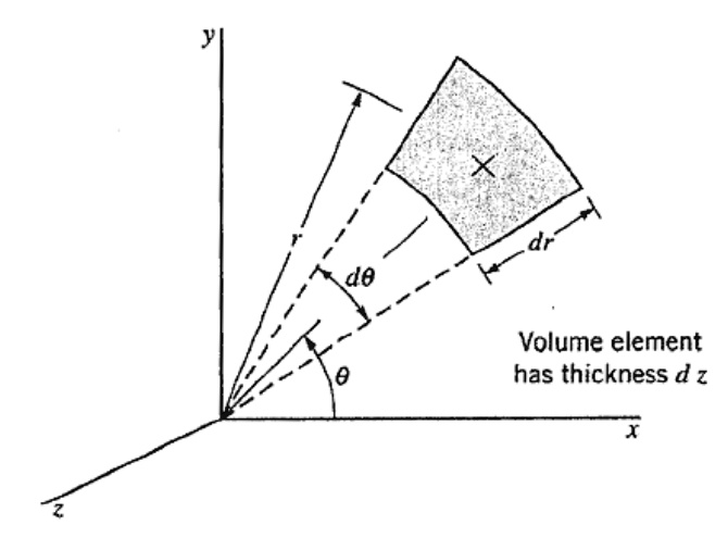 Volume element has thickness dz