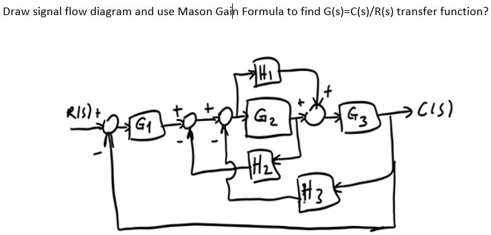 Draw a signal flow diagram and use the Mason Gain Formula to find the ...