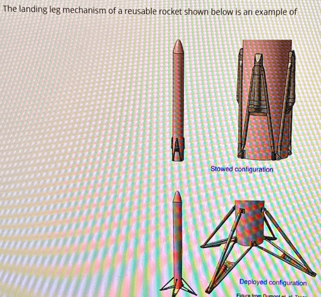 the landing leg mechanism of a reusable rocket shown below is an ...