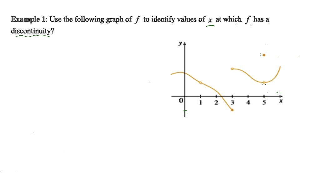 Example 1: Use the following graph of f to identify v… - SolvedLib