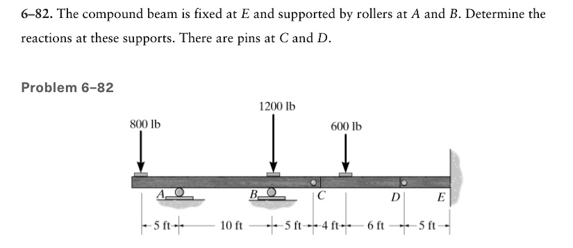 6 82 the compound beam is fixed at e and supported by rollers at a and ...