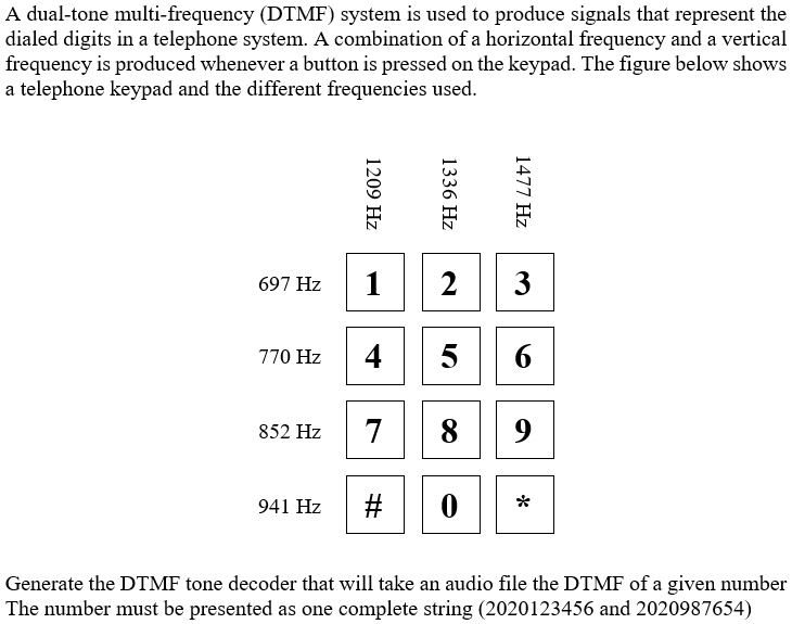 The input is the audio file, while the output should be the number. A dual-tone multi-frequency ...