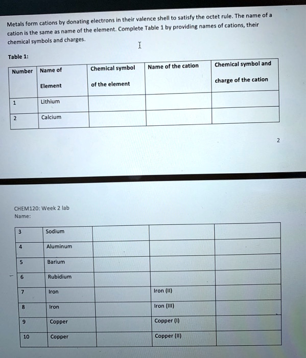 SOLVED: satisfy the octet rule. The name of a electrons their valence shell Metals form cations ...