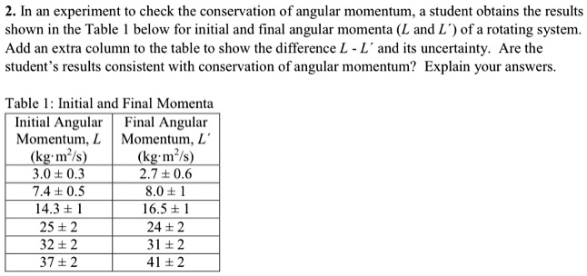 SOLVED: In an experiment to check the conservation of angular momentum, a student obtains the ...