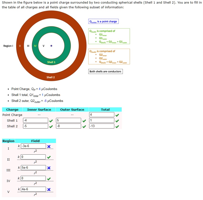 Shown in the figure below is a point charge surrounded by two conducting spherical shells (Shell ...
