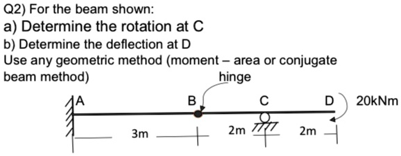 SOLVED: Q2) For the beam shown: a) Determine the rotation at C b) Determine the deflection at D ...