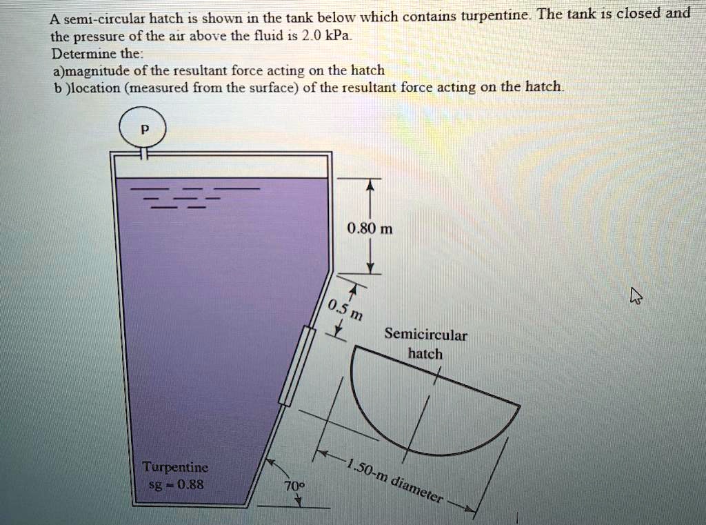 SOLVED: A semi-circular hatch is shown in the tank below which contains turpentine.The tank is ...