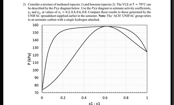 SOLVED: Consider a mixture of methanol (species 1) and benzene (species 2). The VLE at T = 70Â°C ...
