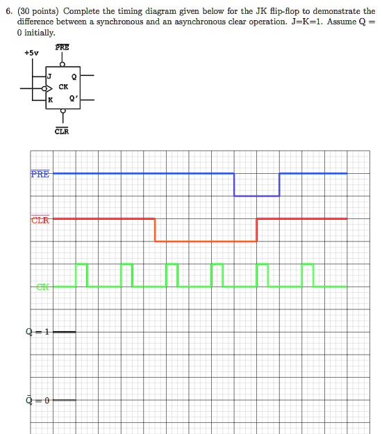 6. (30 points) Complete the timing diagram given below for the JK flip ...