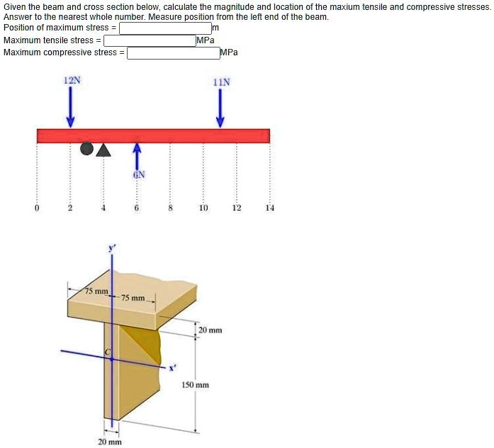 SOLVED: Given the beam and cross section below, calculate the magnitude ...