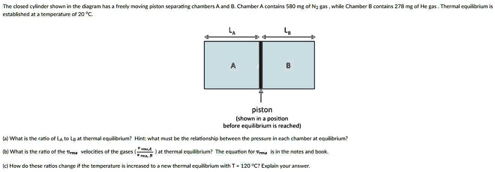 SOLVED: The closed cylinder shown in the diagram has a freely moving ...