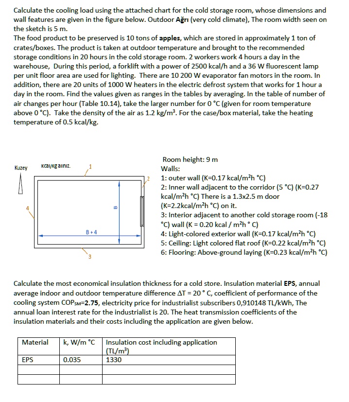 calculate the cooling load using the attached chart for the cold ...