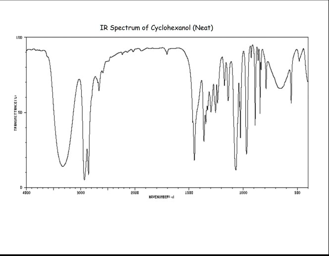 SOLVED: IR Spectrum of Cyclohexanol (Neat) DAvemuraer+