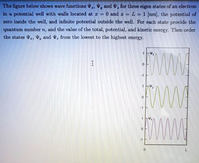 SOLVED: The figure below shows wave functions V and V for three ...