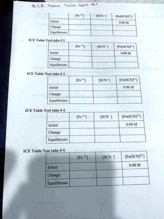 SOLVED: Text: Ice Table for FeSCN Equilibrium [Fe2+] [SCN-] [Fe(SCN)2 ...