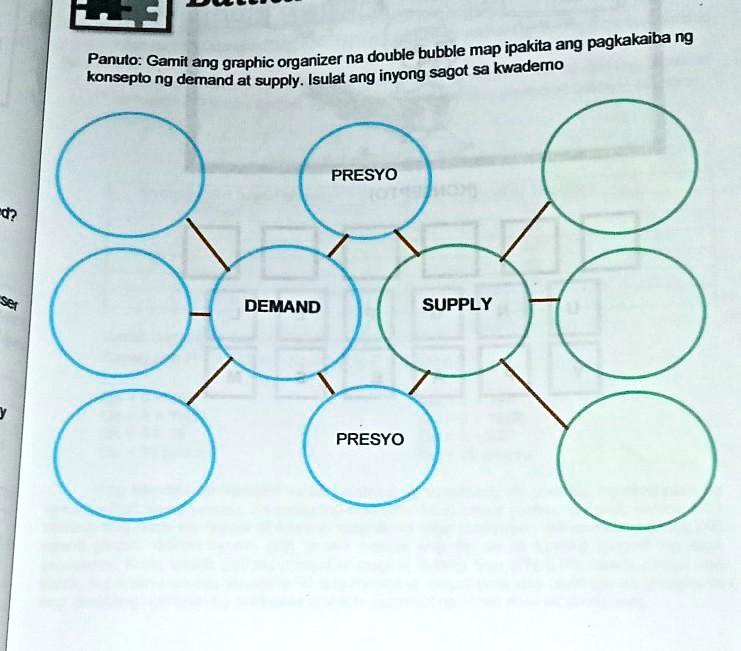 ibigay ang pagkakaiba ng konsepto ng demand at supply sa pamamagitan ng graphic organizer na ...