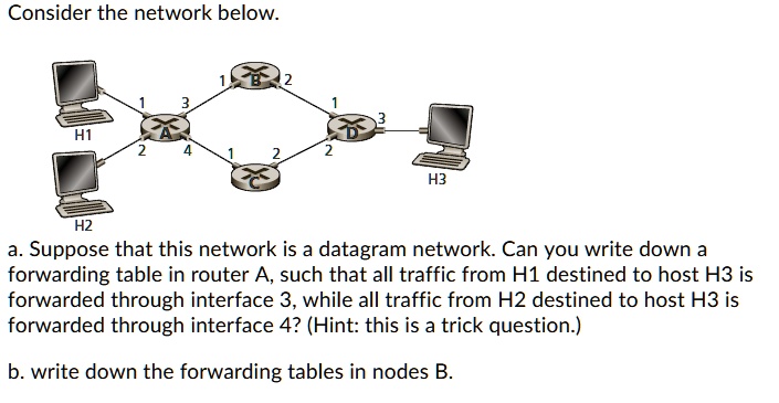 consider the network below h2 a suppose that this network is a datagram network can you write ...