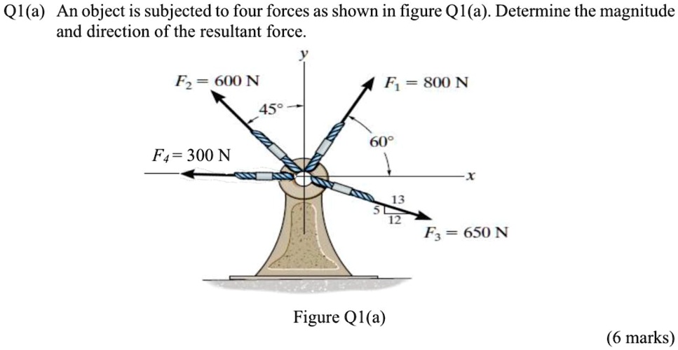 Solved An Object Is Subjected To Four Forces As Shown In Figure Q1 A