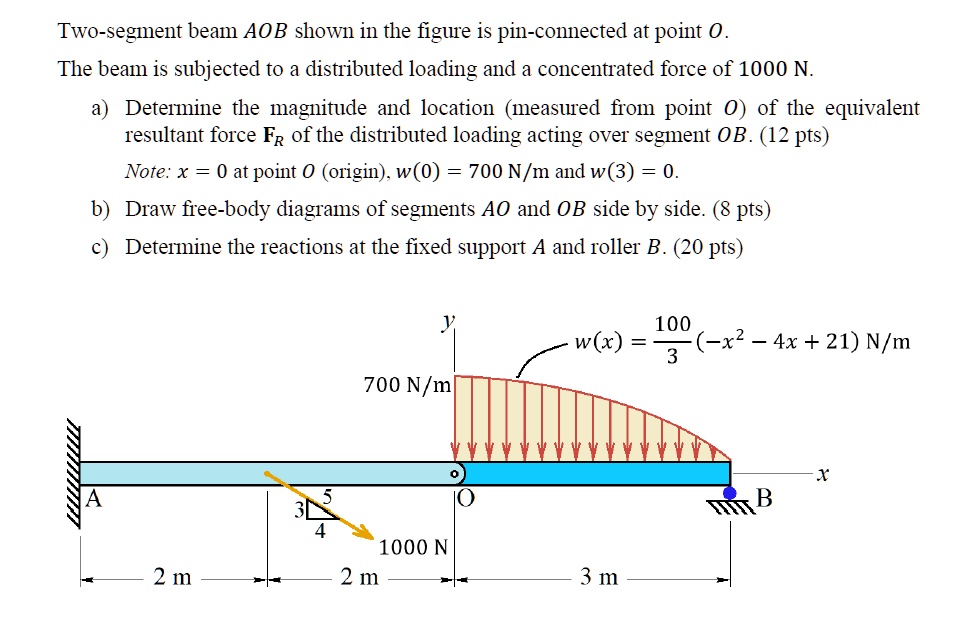 [GET ANSWER] Two-segment beam AOB shown in the figure is pin-connected ...
