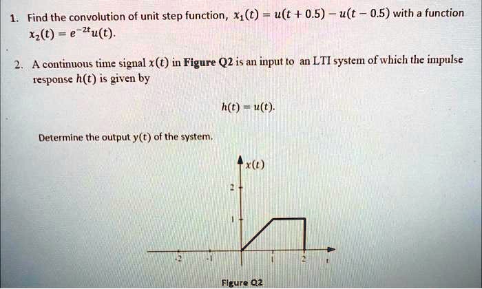Solved Find The Convolution Of The Unit Step Function X T U T 0