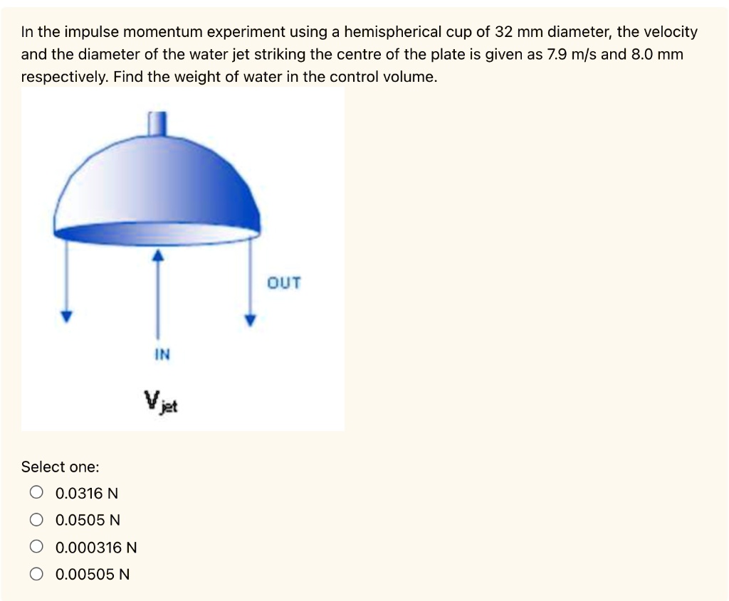 In the impulse momentum experiment using a hemispherical cup of 32 mm ...