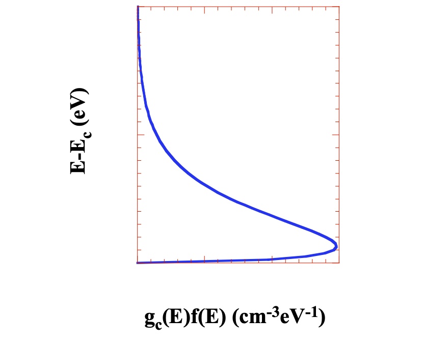 SOLVED: Calculate and plot E-Ec versus gc(E)f(E) for 0 â‰¤ E-Ec â‰¤ 0.2 ...