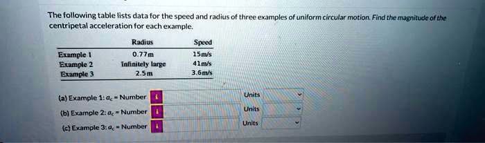 SOLVED: answrs (a b c) The following table lists data for the speed and radius of three examples ...