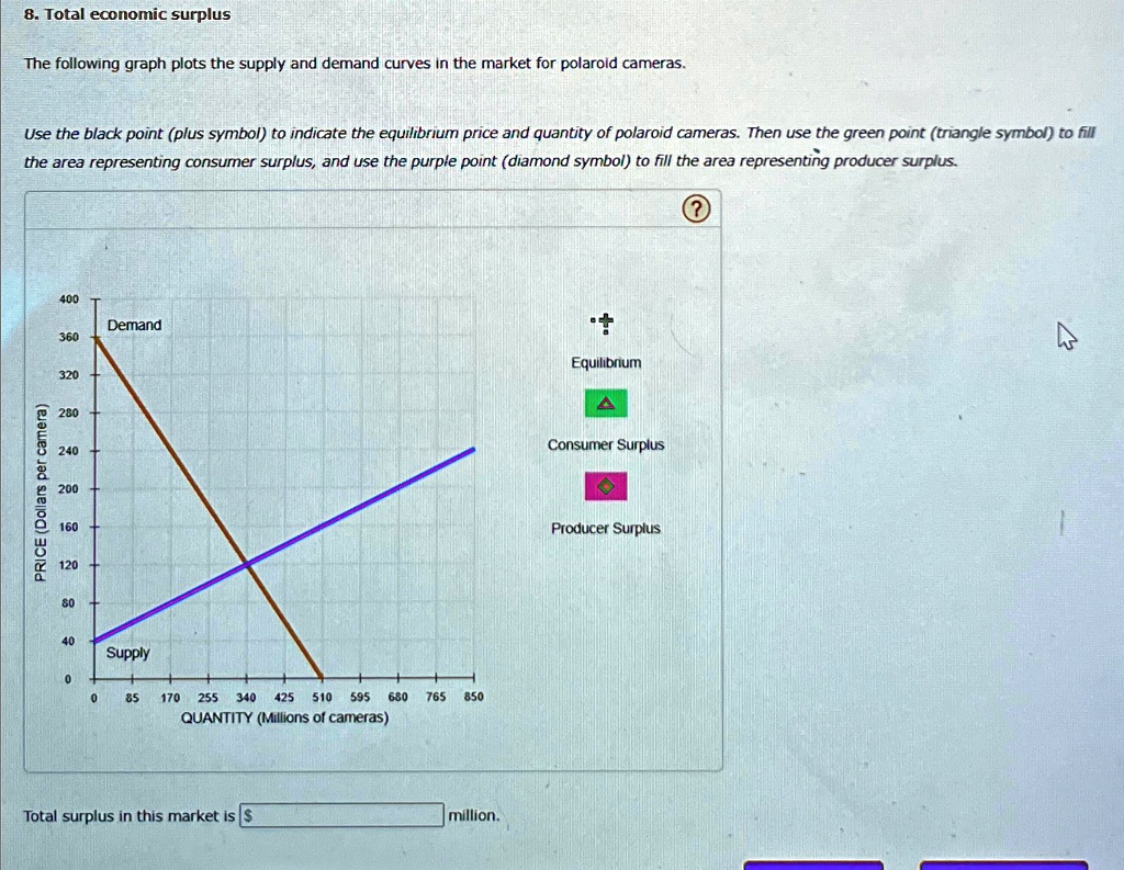 [GET ANSWER] 8. Total economic surplus The following graph plots the ...