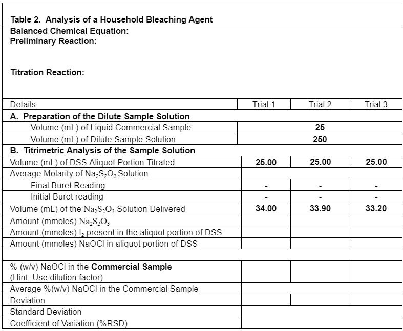 complete the table molarity of na2s2o3 solution 001943 table 1 ...