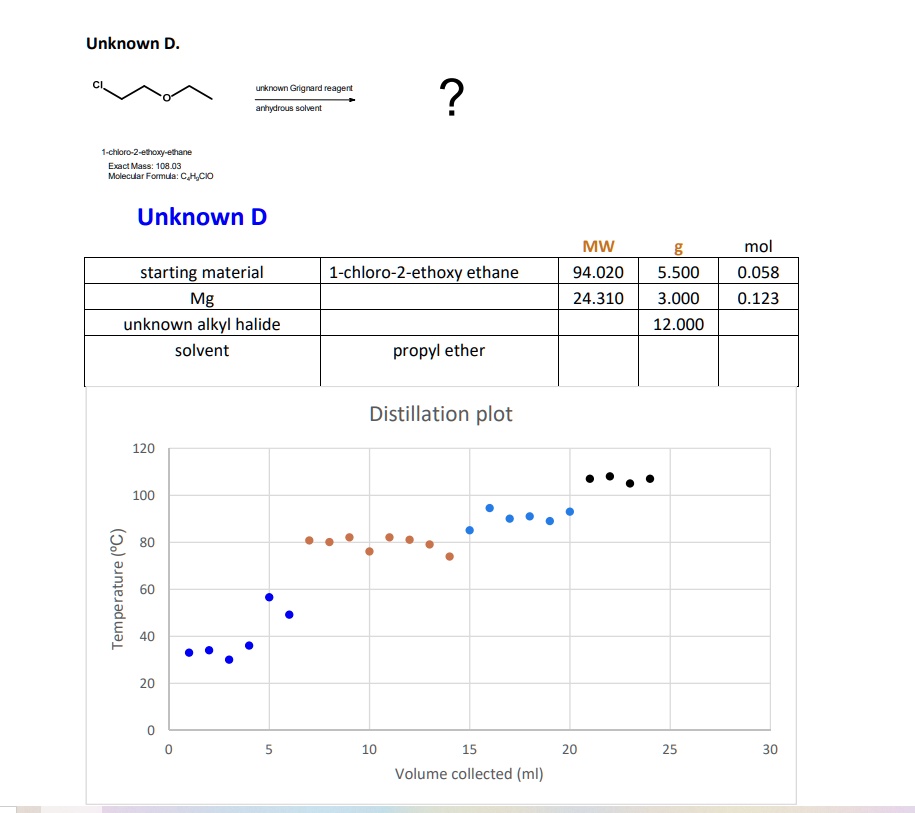 SOLVED: Draw the mechanism for the reaction and your predicted Grignard ...