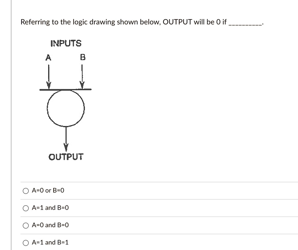 SOLVED: Texts: Referring to the logic drawing shown below, OUTPUT will ...