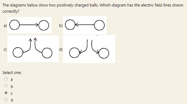 SOLVED: The diagrams below show two positively charged balls. Which ...