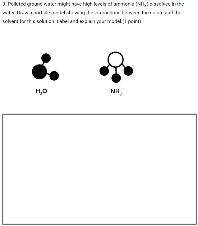 3. Polluted ground water might have high levels of ammonia (NH3 ...