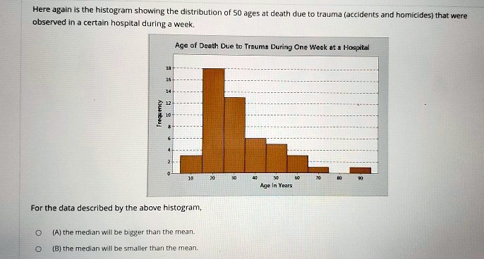 SOLVED: Here again the histogramn showing the distribution of 50 ages ...