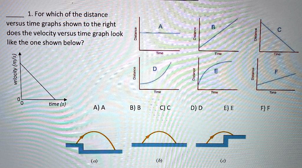 1. For which of the distance versus time graphs shown to the right does ...