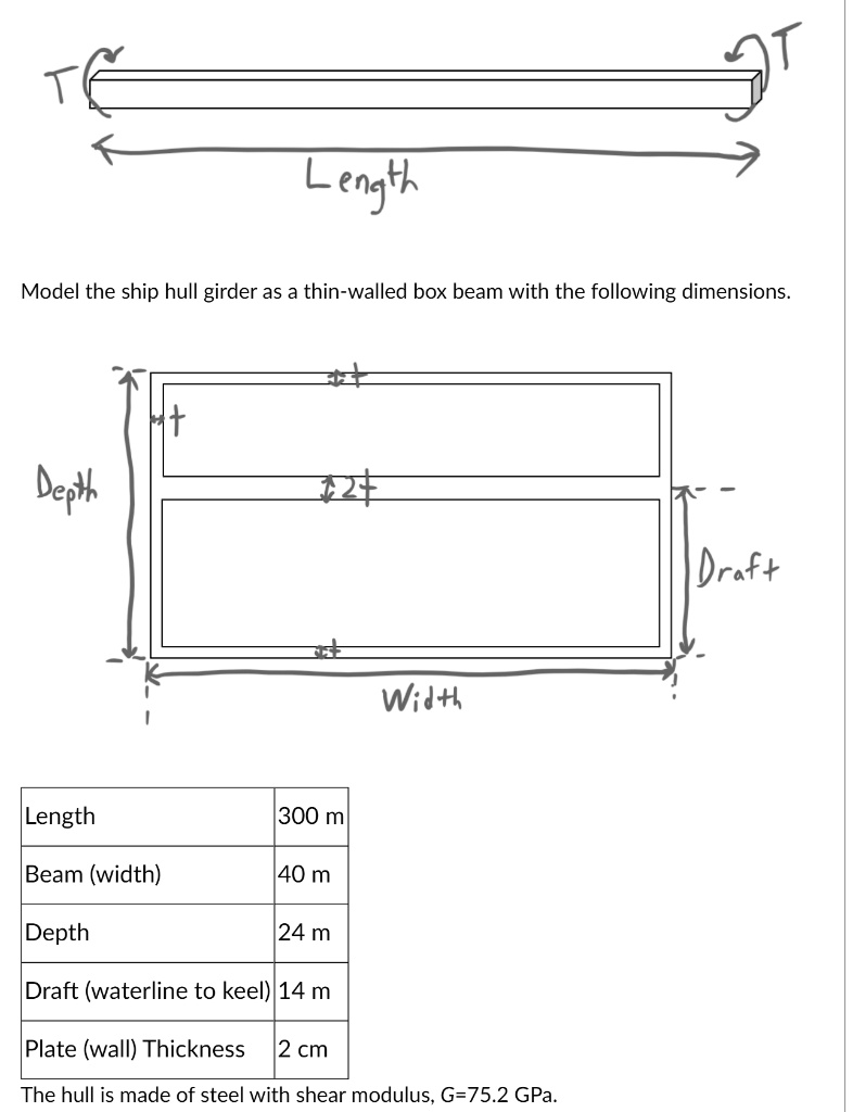 T Length T Model the ship hull girder as a thin-walled box beam with ...