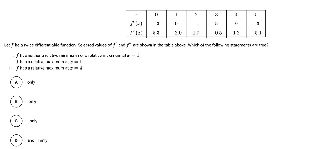 1 3 53 17 f x 20 05 12 51 twice differentiable function selected values of f and f are shown in ...