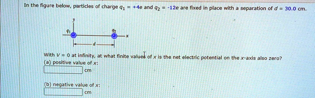 SOLVED: In the figure below, particles of charge q(1)=+4e and q(2)=-12e ...