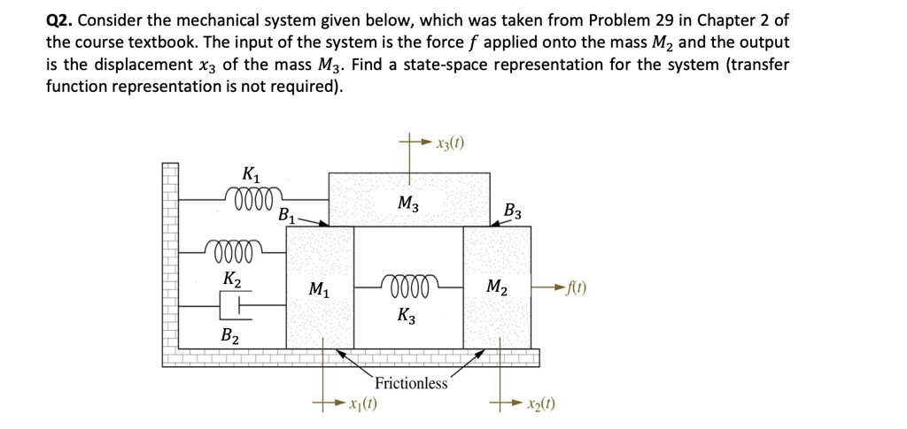 SOLVED: Q2.Consider the mechanical system given below, which was taken ...