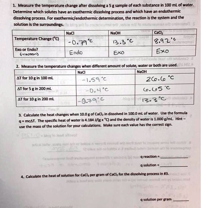 measure the temperature change after dissolving a 5 g sample of each ...