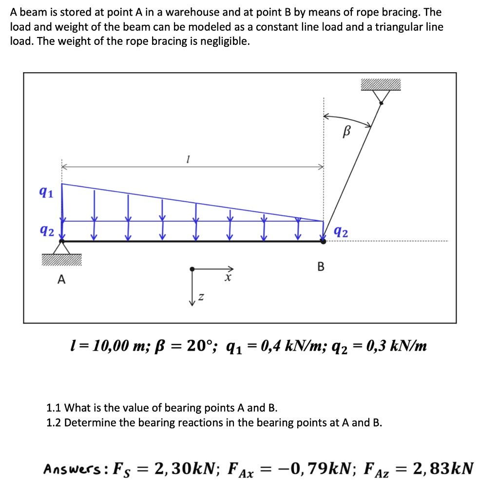 SOLVED: A beam is supported at point A in a warehouse and at point B by ...