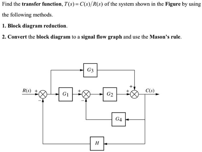 Find the transfer function, T(s) = C(s)/R(s) of the system shown in the Figure by using the ...