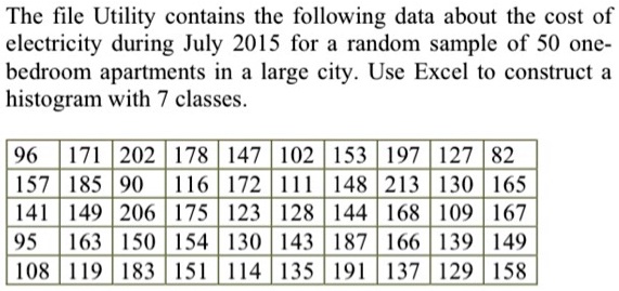 the file utility contains the following data about the cost of electricity during july 2015 for ...