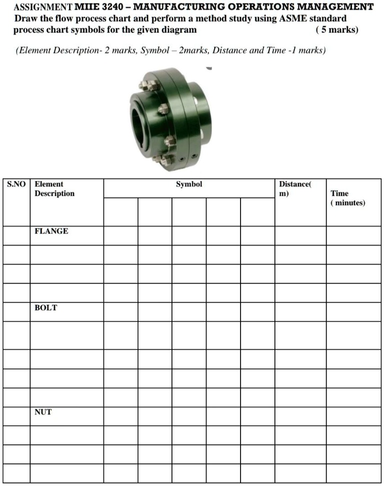 SOLVED: ASSIGNMENT MIIE3240 - MANUFACTURING OPERATIONS MANAGEMENT Draw ...